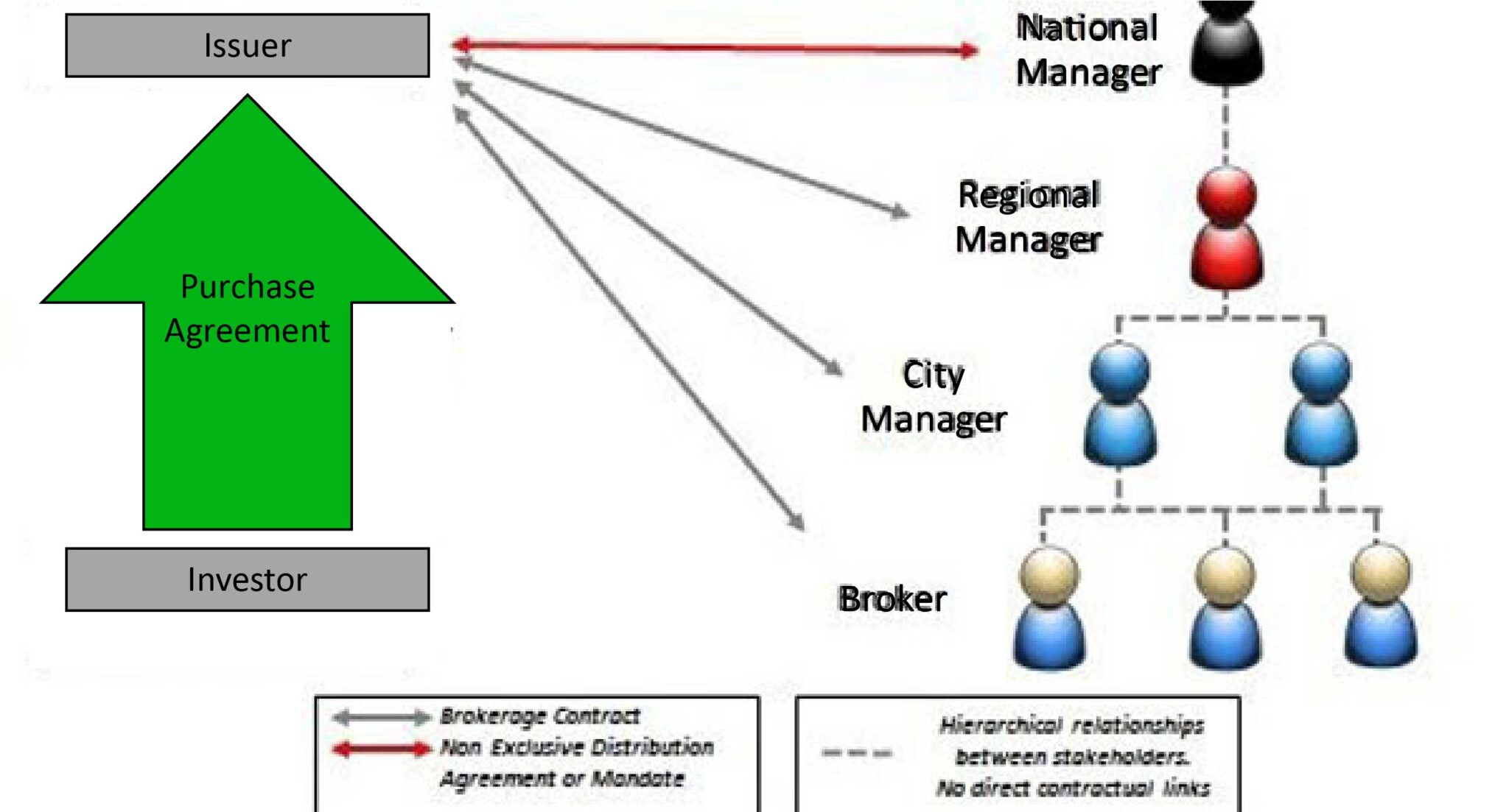 La Red de Corretaje Multinivel | Marc René Deschenaux