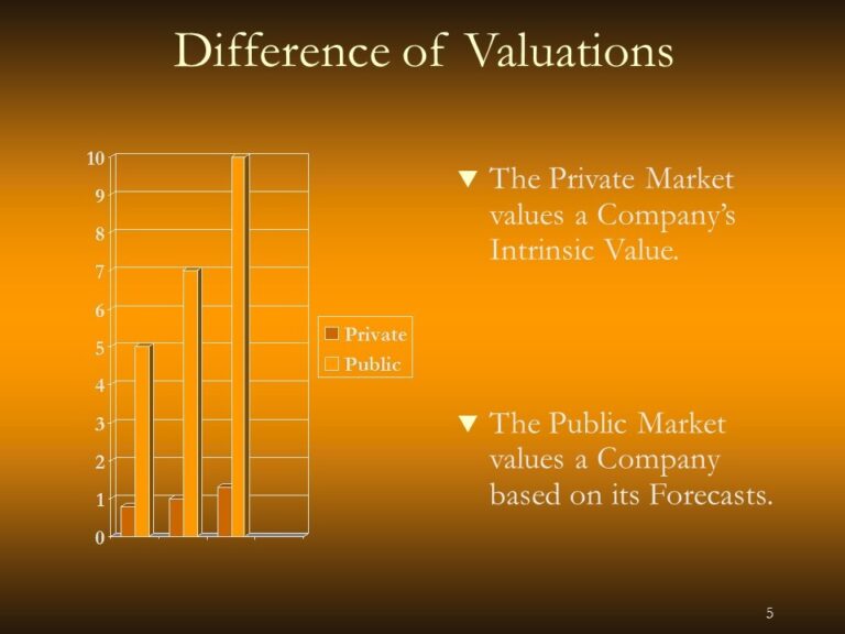 How & Why an IPO - Initial Public Offering makes Money | Marc René Deschenaux