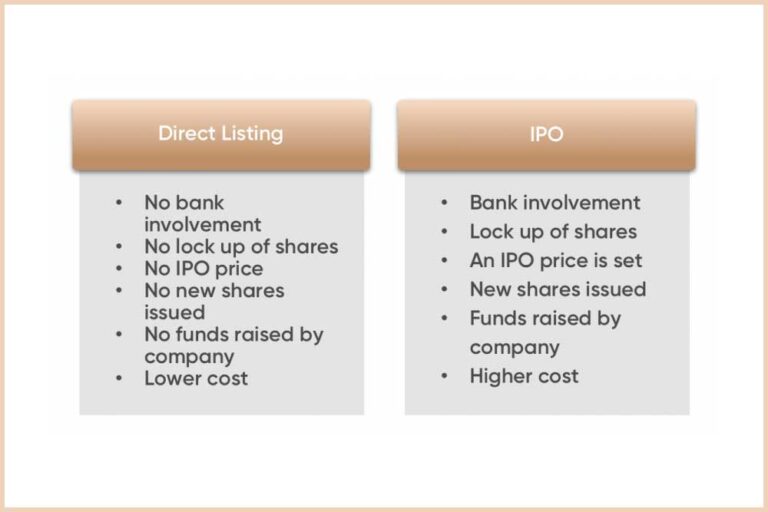 What is the difference between a direct listing and an IPO? | Marc René Deschenaux