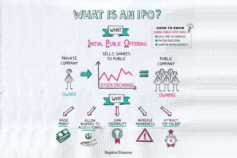 What is an IPO? | Marc René Deschenaux